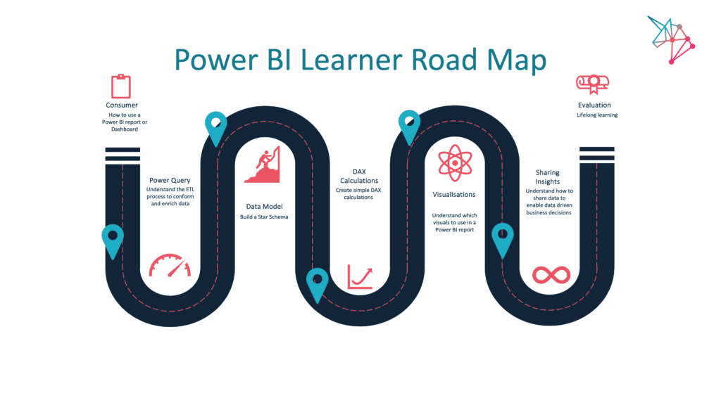 Power BI Training - Décor Data