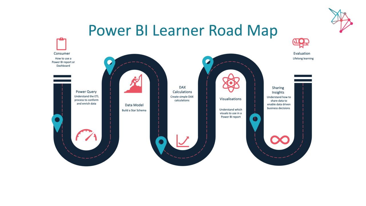 Training & Capability Support - Décor Data